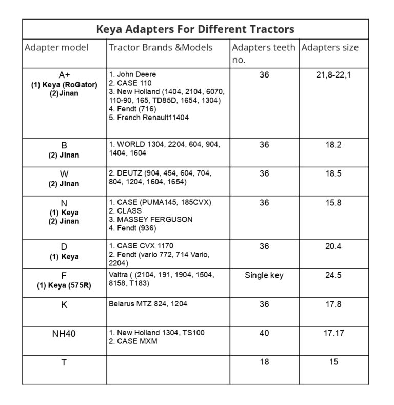 Direct Drive AgOpenGPS Kit – Precision Auto-Steering Solution